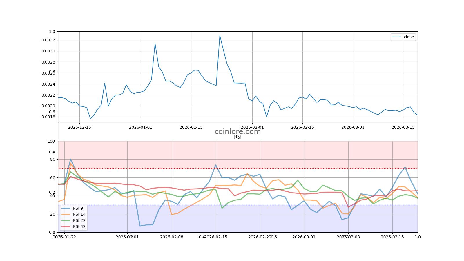ELYSIA RSI indicator