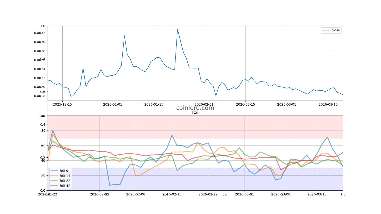 ELYSIA RSI indicator