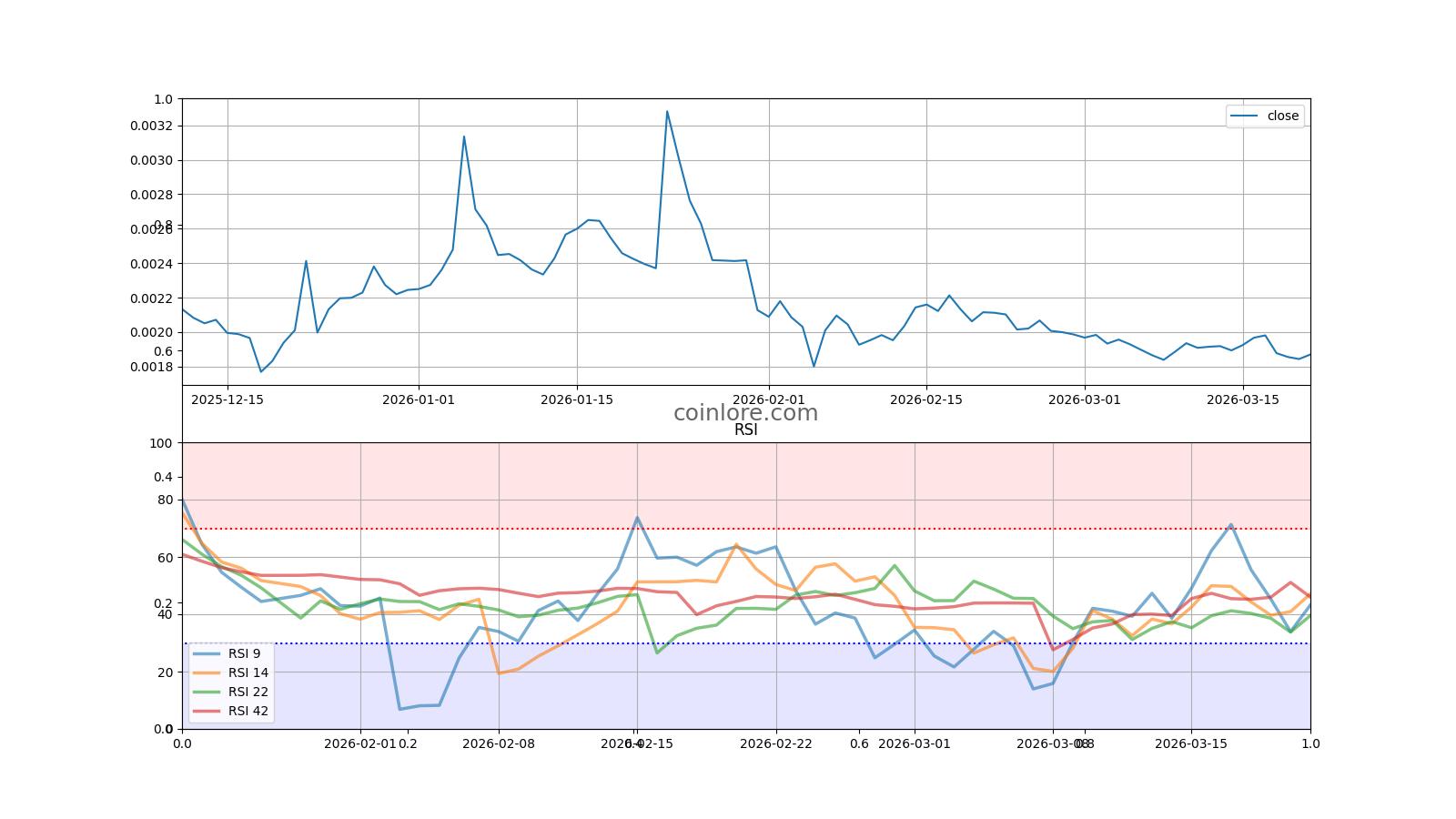 ELYSIA RSI indicator