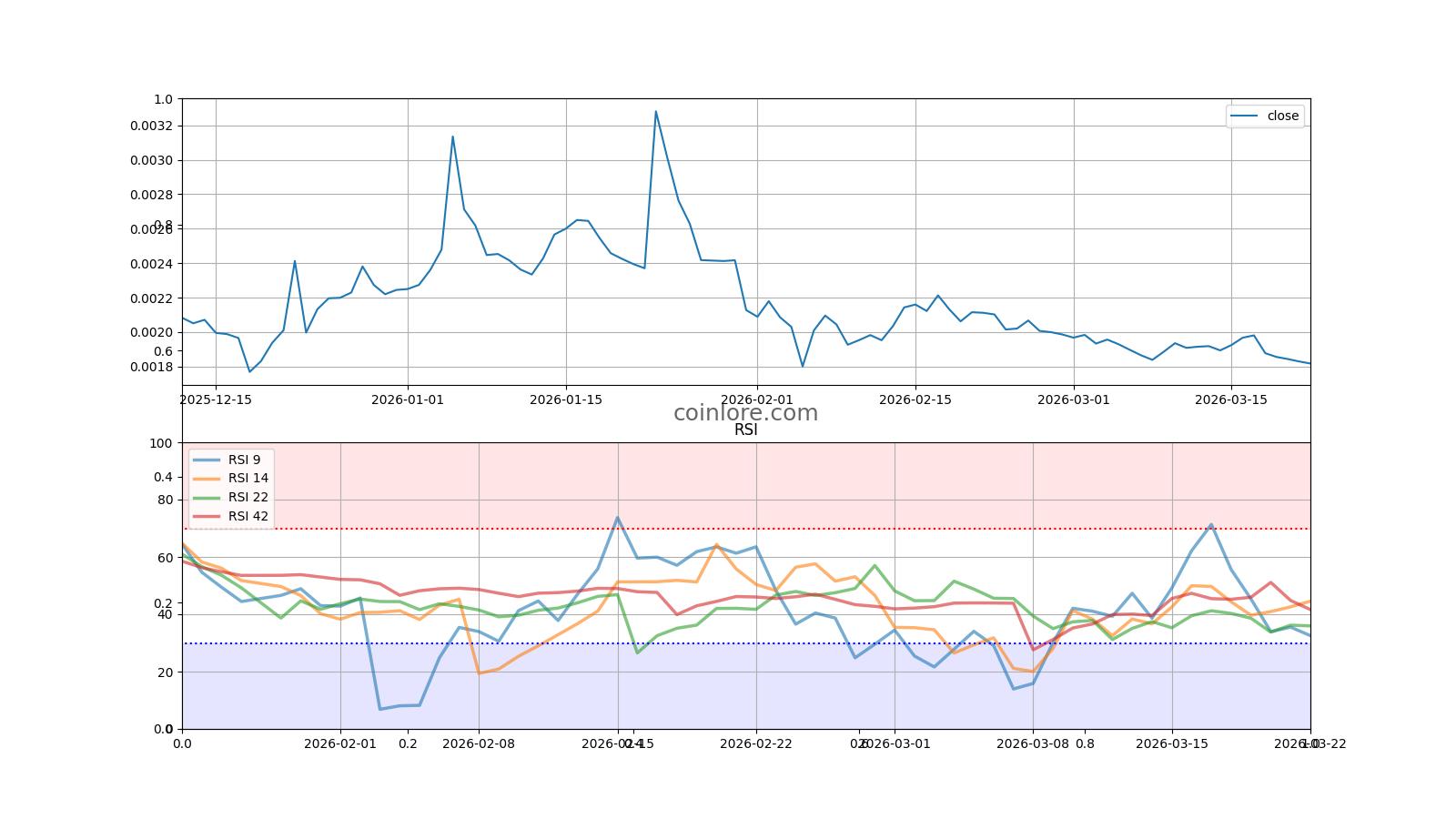 엘리시아 RSI indicator