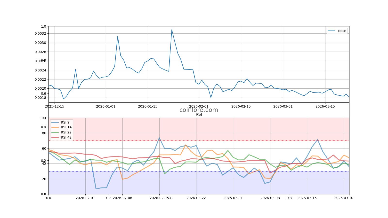 ELYSIA RSI indicator