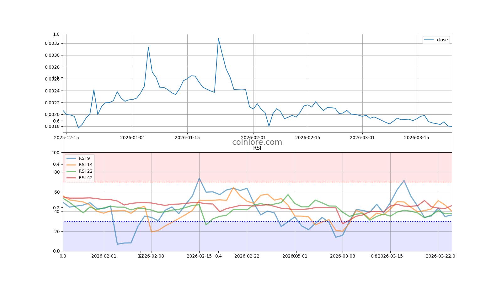 엘리시아 RSI indicator