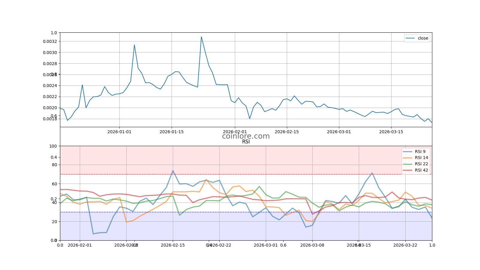 ELYSIA RSI indicator