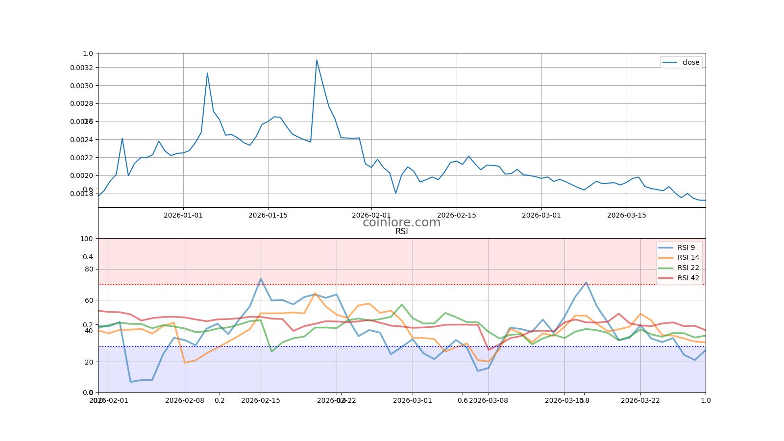 엘리시아 RSI indicator