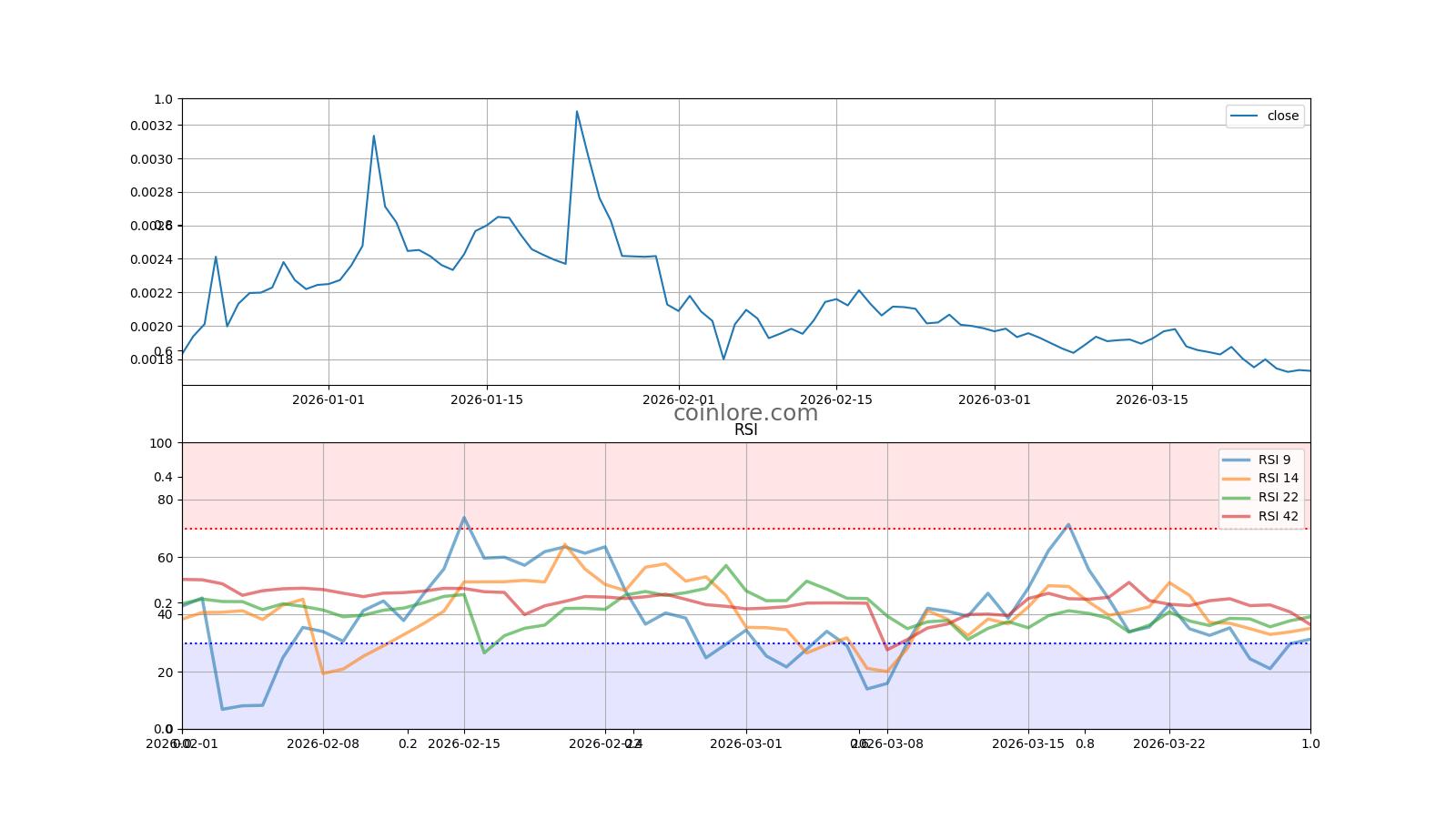 엘리시아 RSI indicator