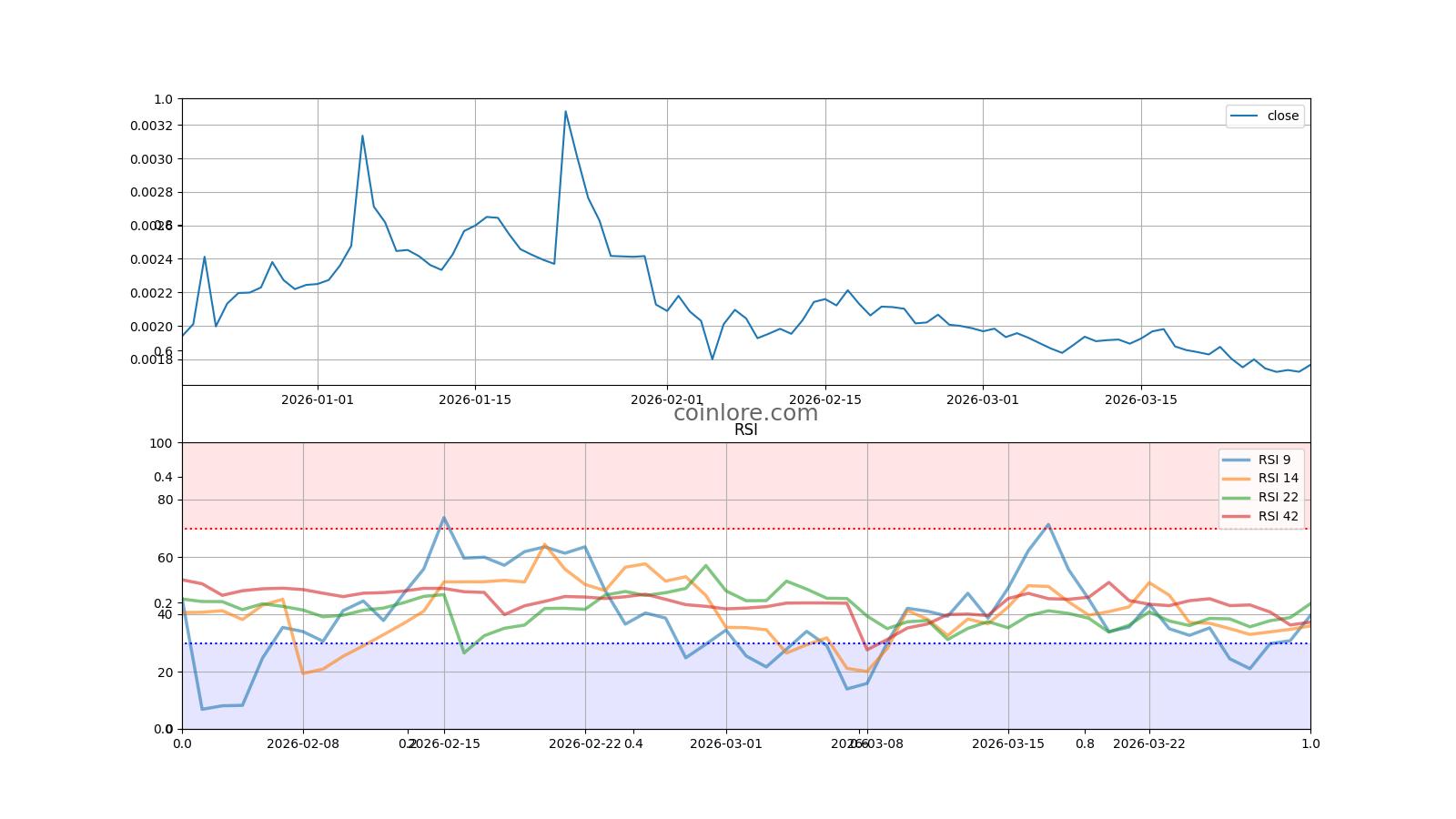 엘리시아 RSI indicator