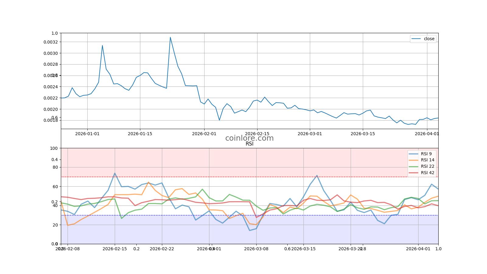 엘리시아 RSI indicator
