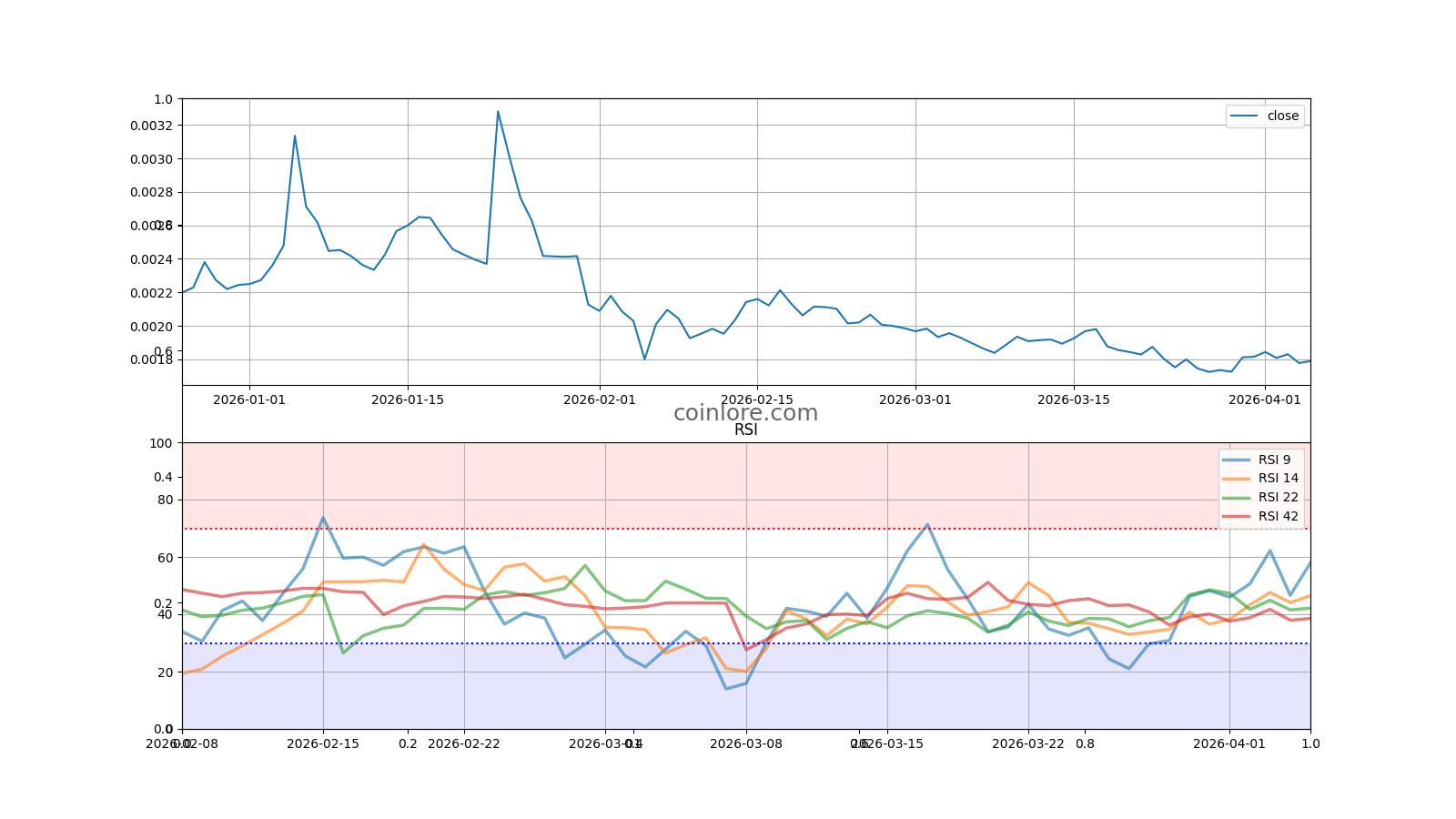 ELYSIA RSI indicator