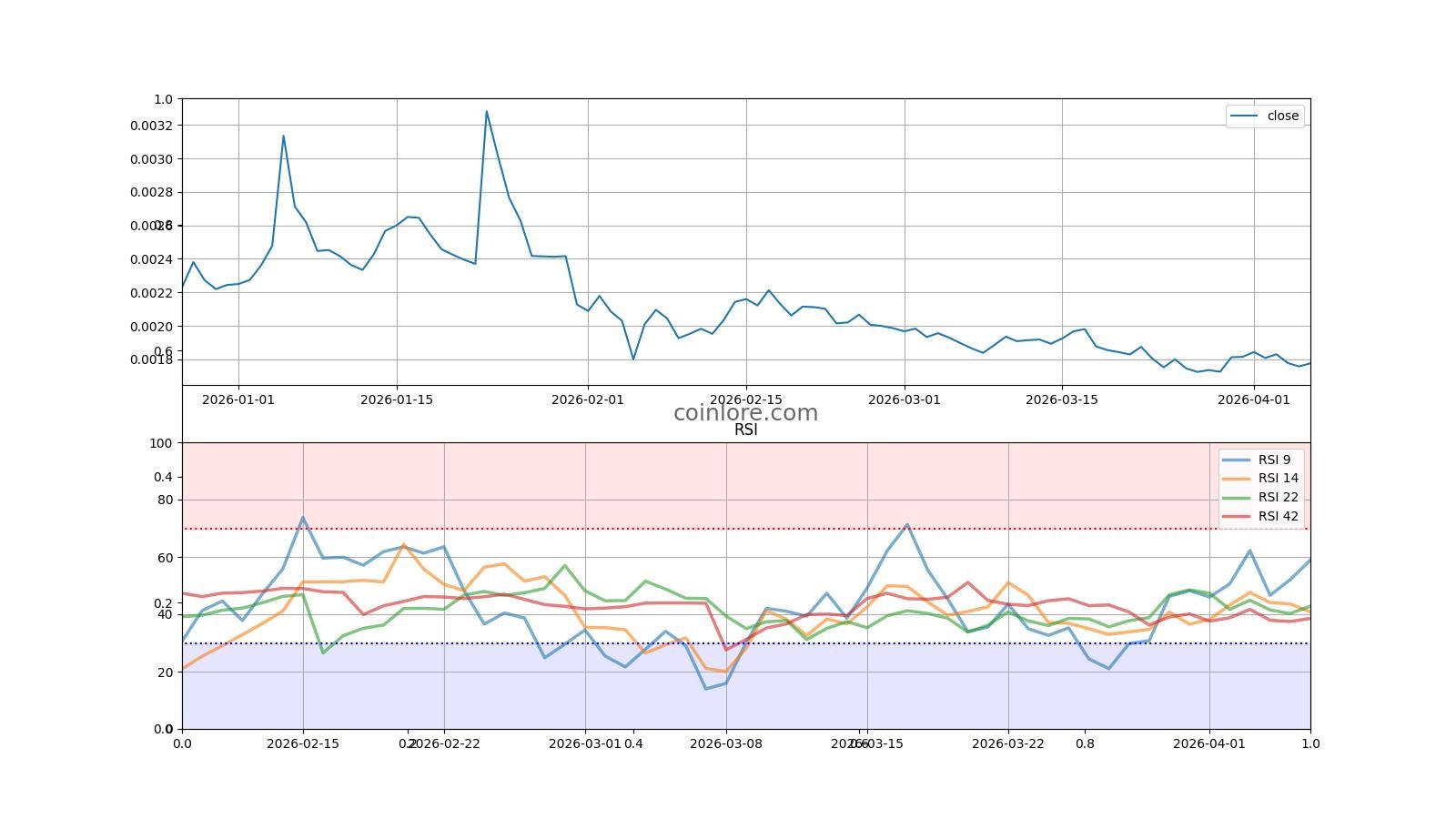 ELYSIA RSI indicator