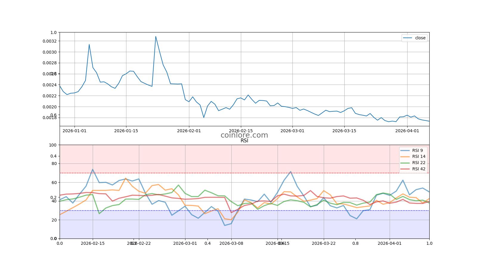 엘리시아 RSI indicator