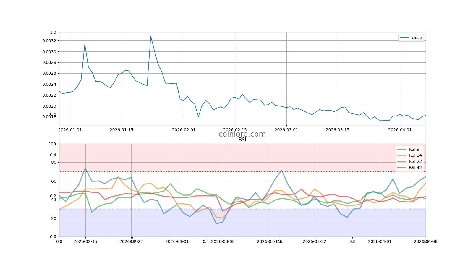 ELYSIA RSI indicator