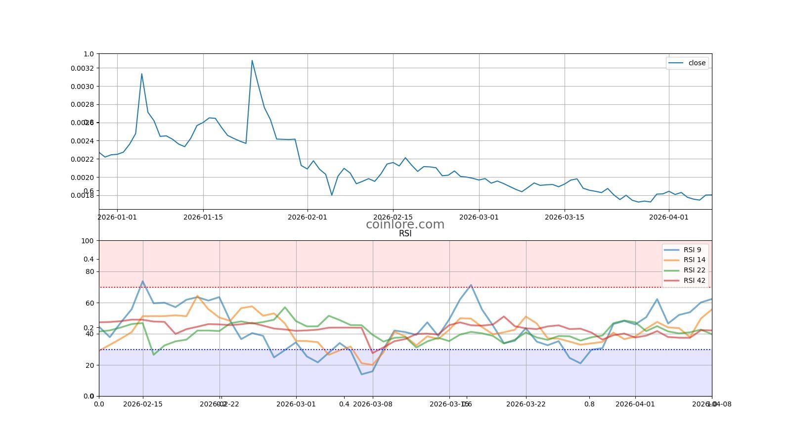 ELYSIA RSI indicator