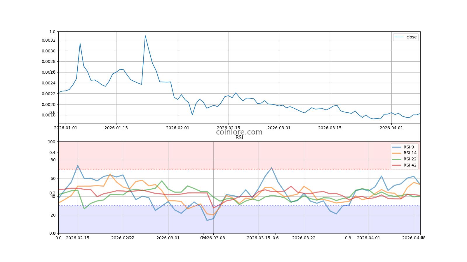 ELYSIA RSI indicator