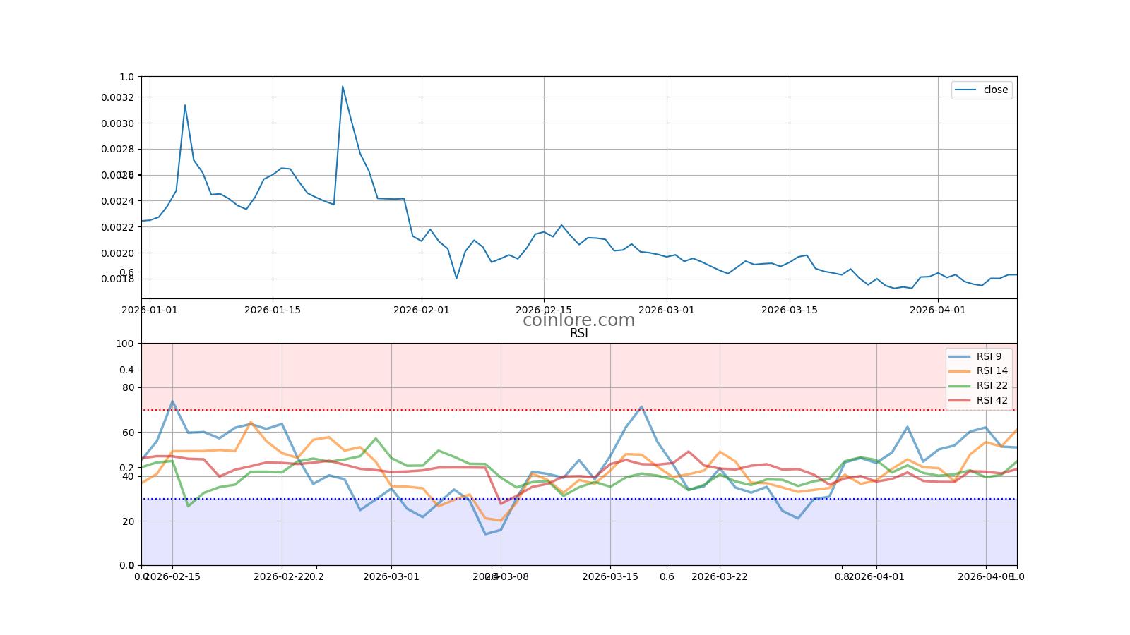 엘리시아 RSI indicator
