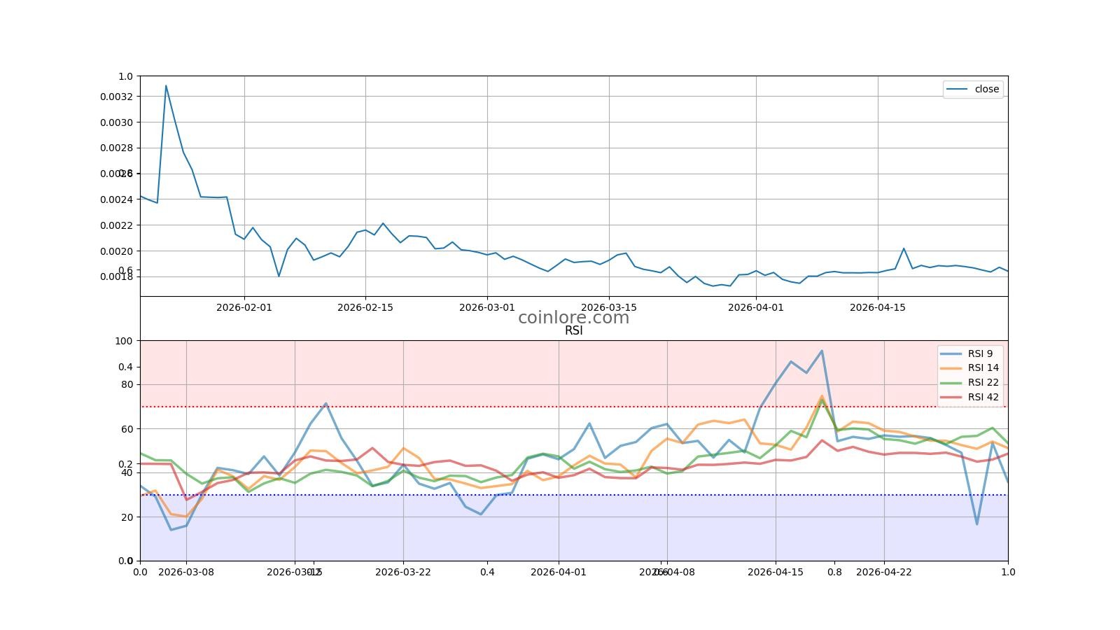 ELYSIA RSI indicator