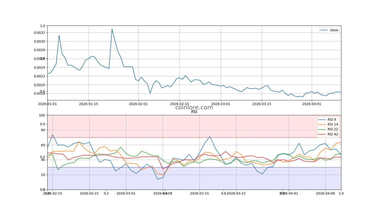 ELYSIA RSI indicator