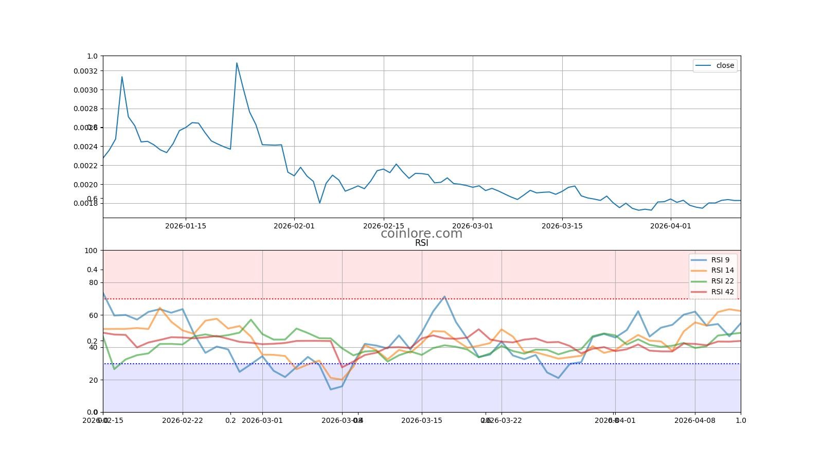 ELYSIA RSI indicator