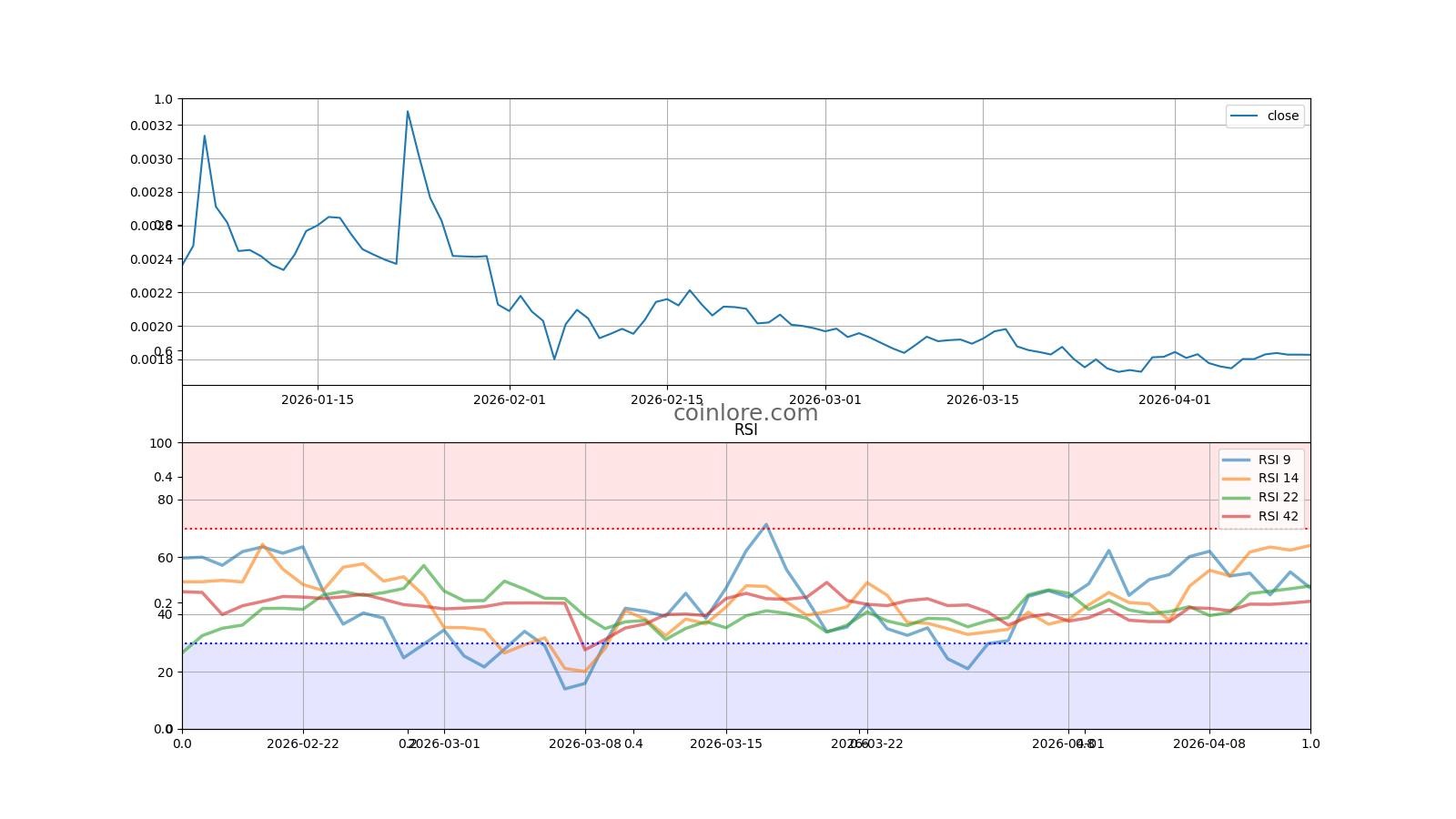 ELYSIA RSI indicator