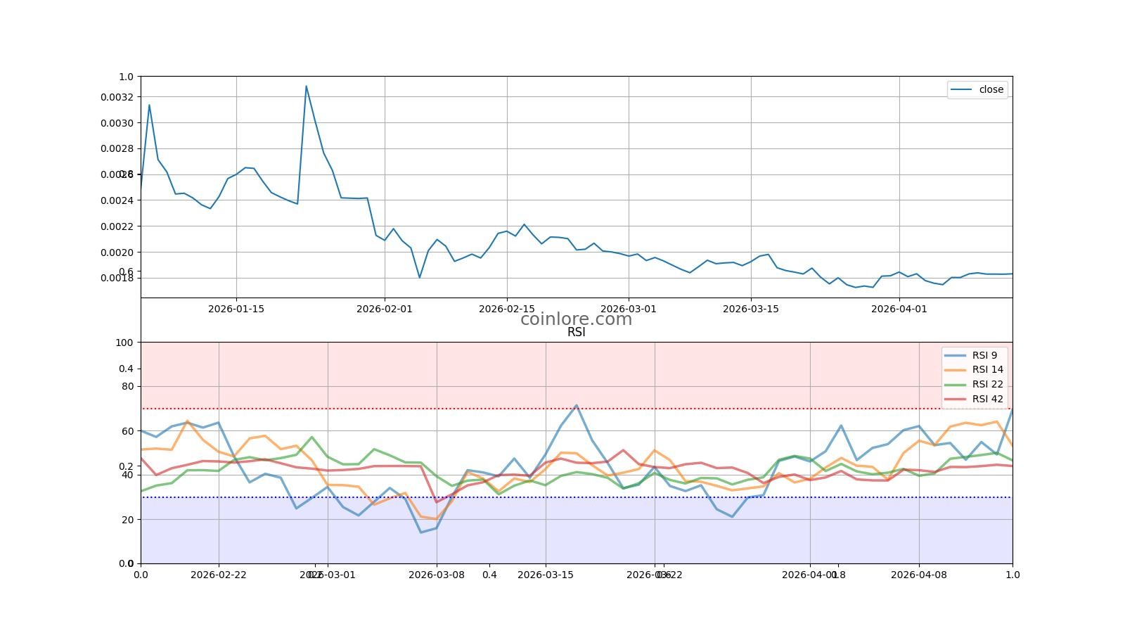 ELYSIA RSI indicator