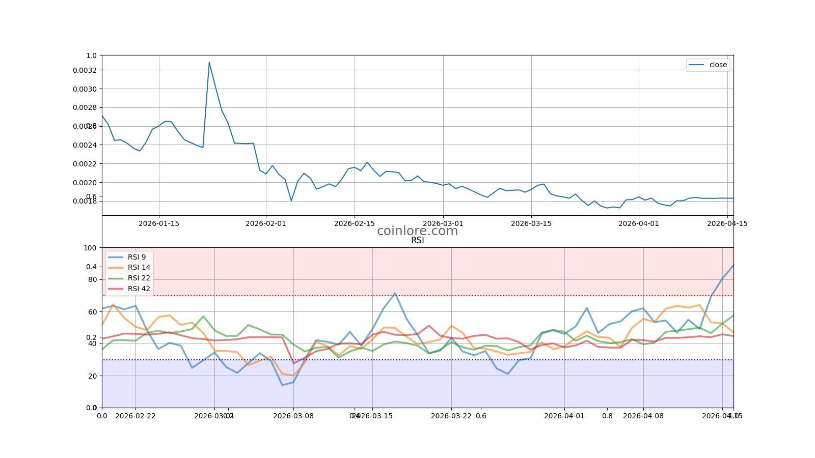 ELYSIA RSI indicator