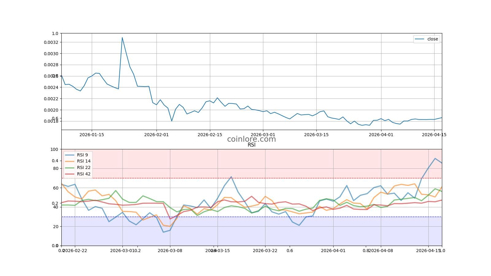 엘리시아 RSI indicator