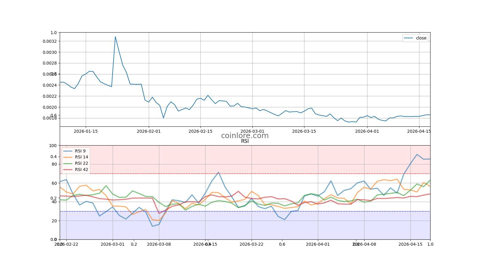 ELYSIA RSI indicator