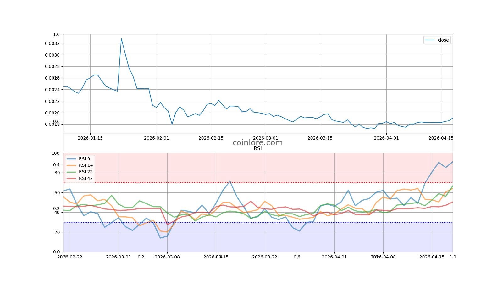 ELYSIA RSI indicator