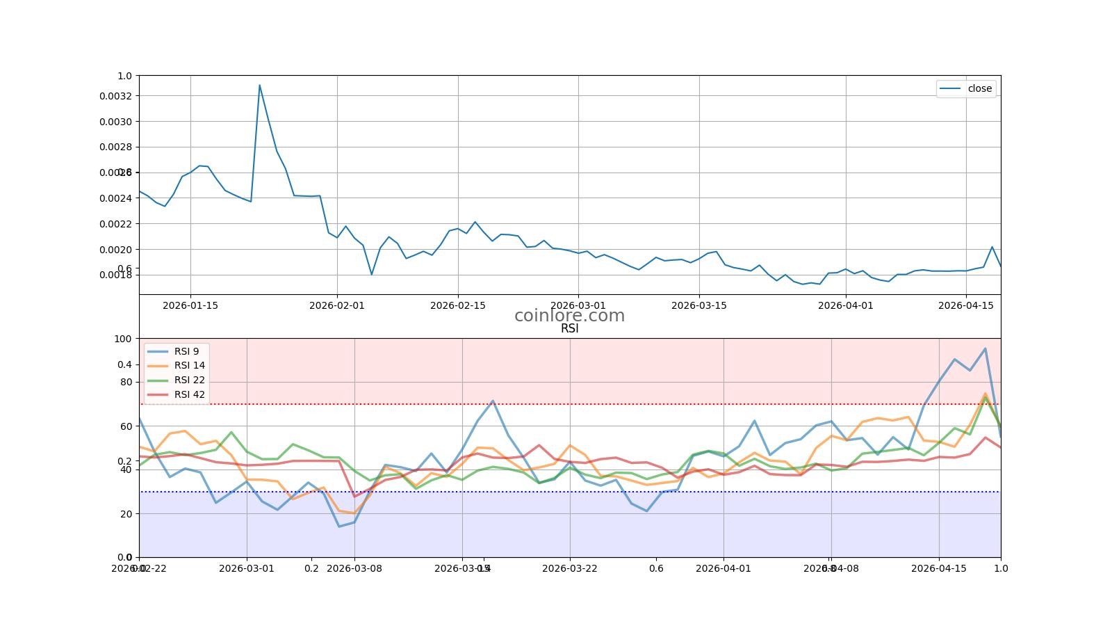 ELYSIA RSI indicator