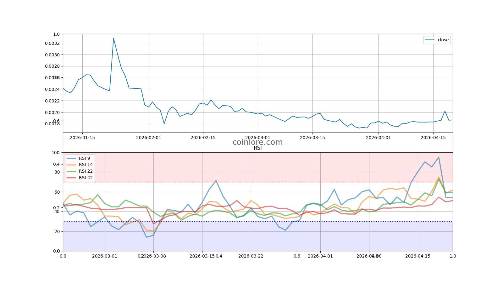 ELYSIA RSI indicator
