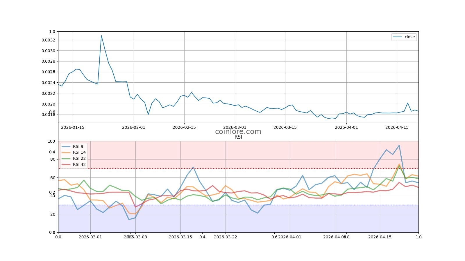 ELYSIA RSI indicator