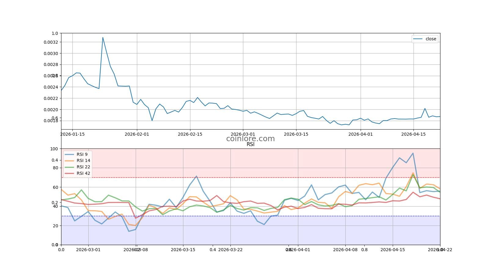 ELYSIA RSI indicator