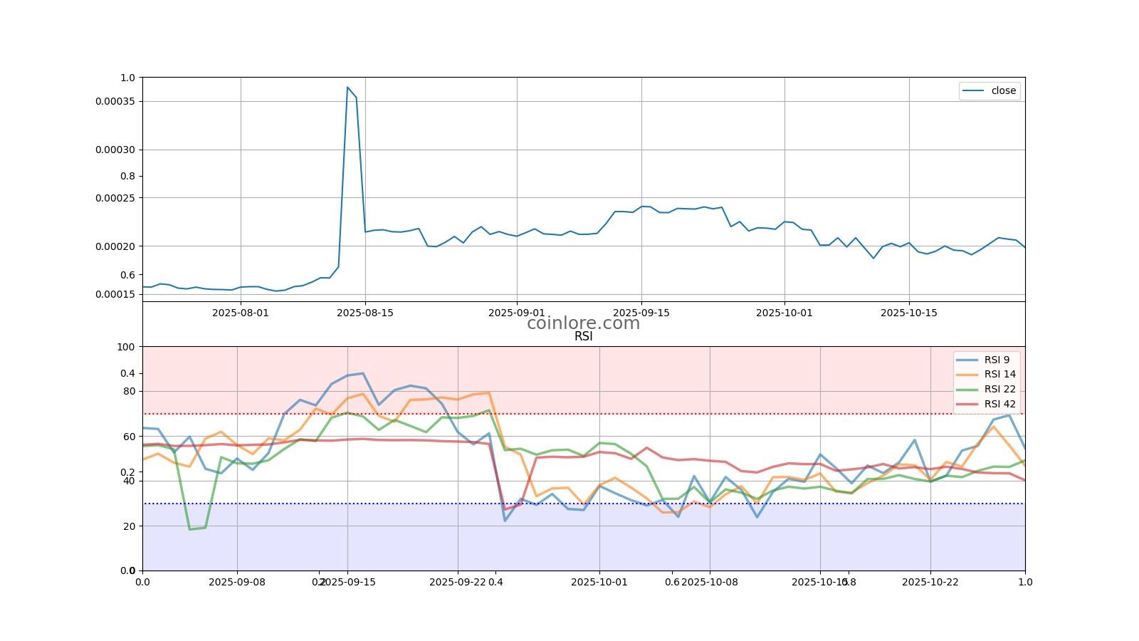 Elysian RSI indicator