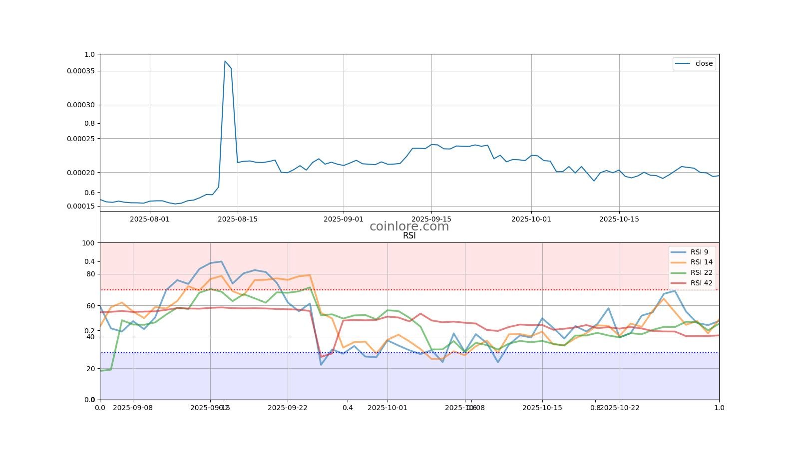 Elysian RSI indicator