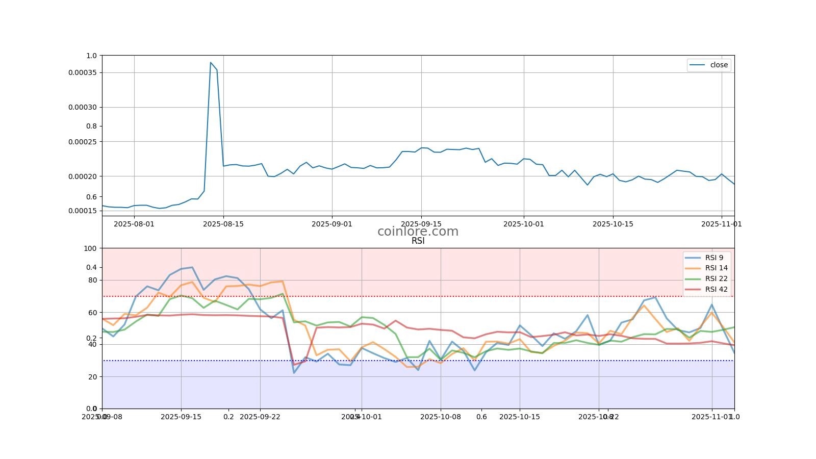Elysian RSI indicator