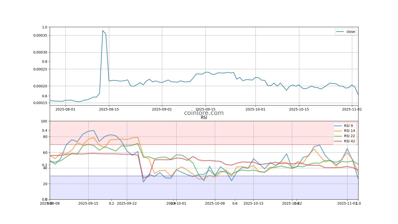 Elysian RSI indicator