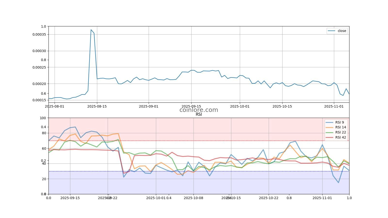 Elysian RSI indicator