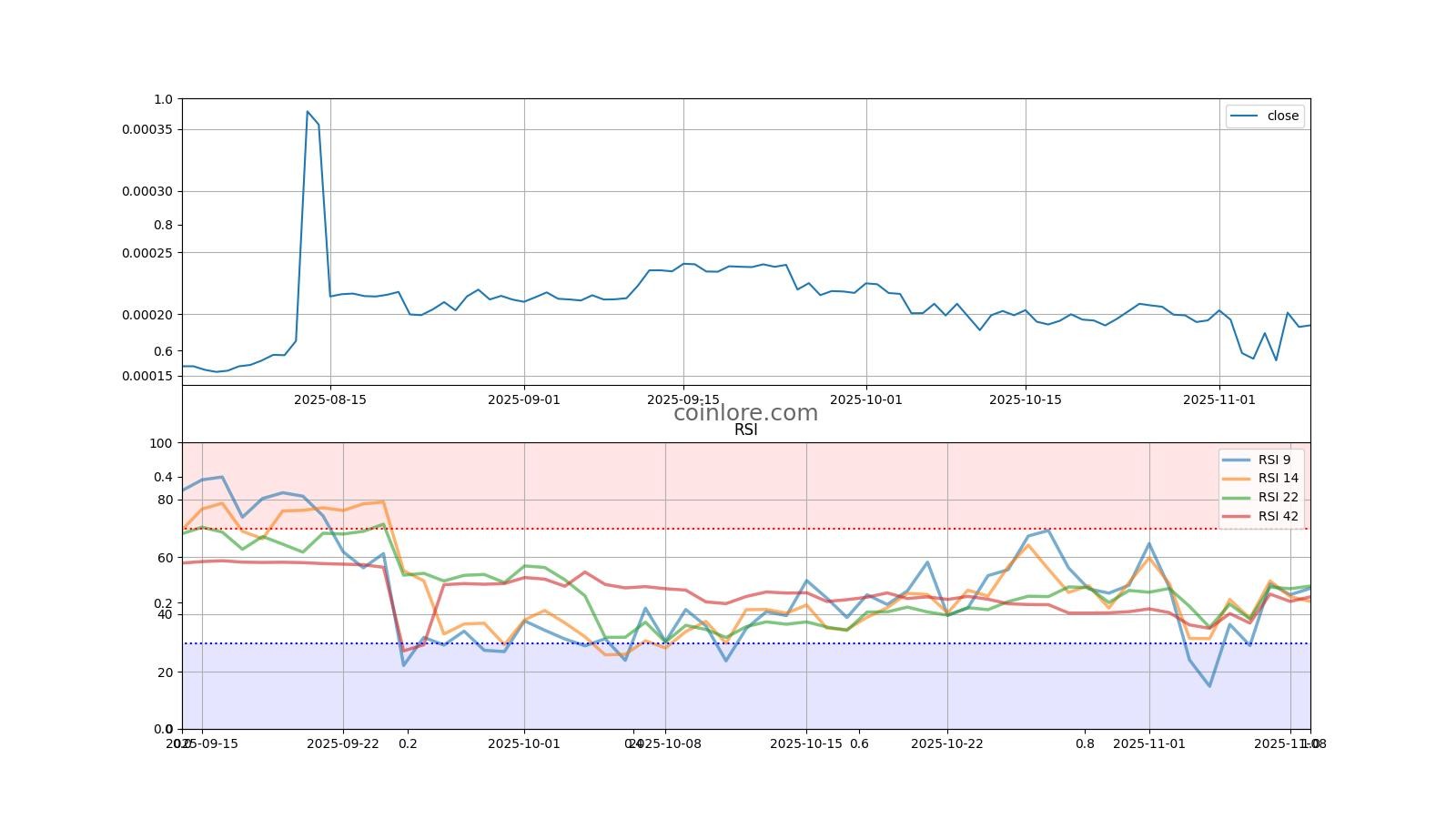 Elysian RSI indicator