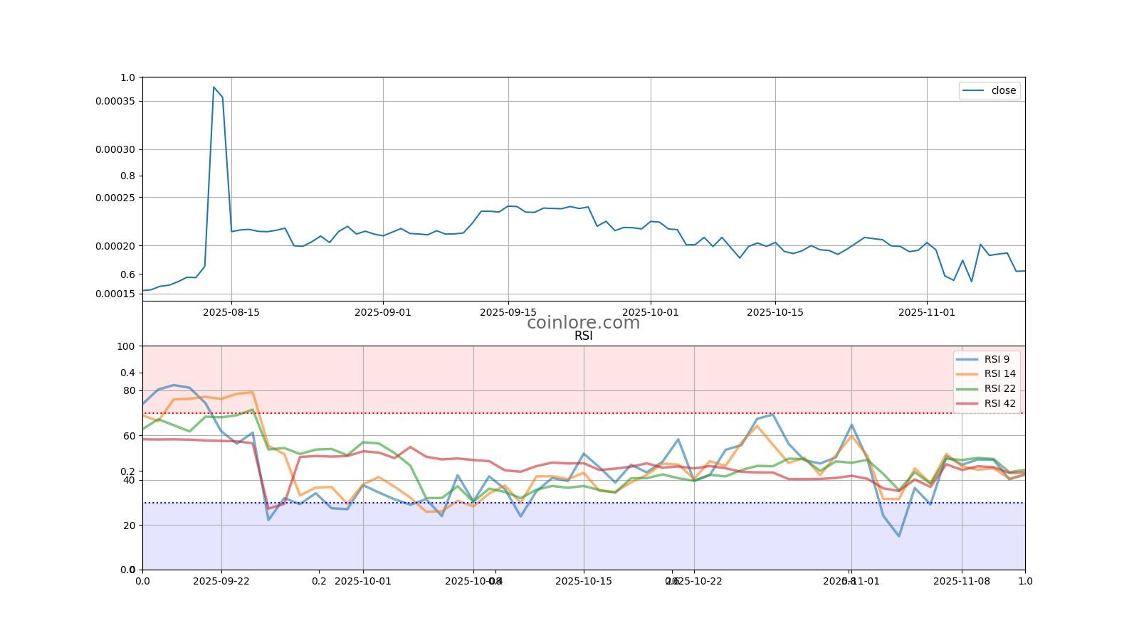 Elysian RSI indicator