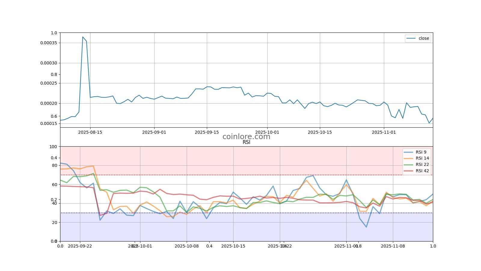 Elysian RSI indicator