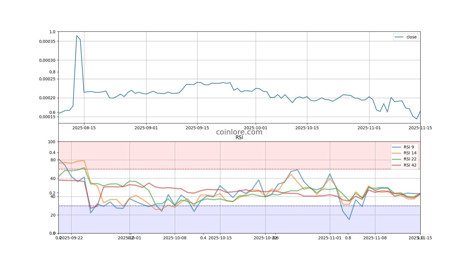 Elysian RSI indicator