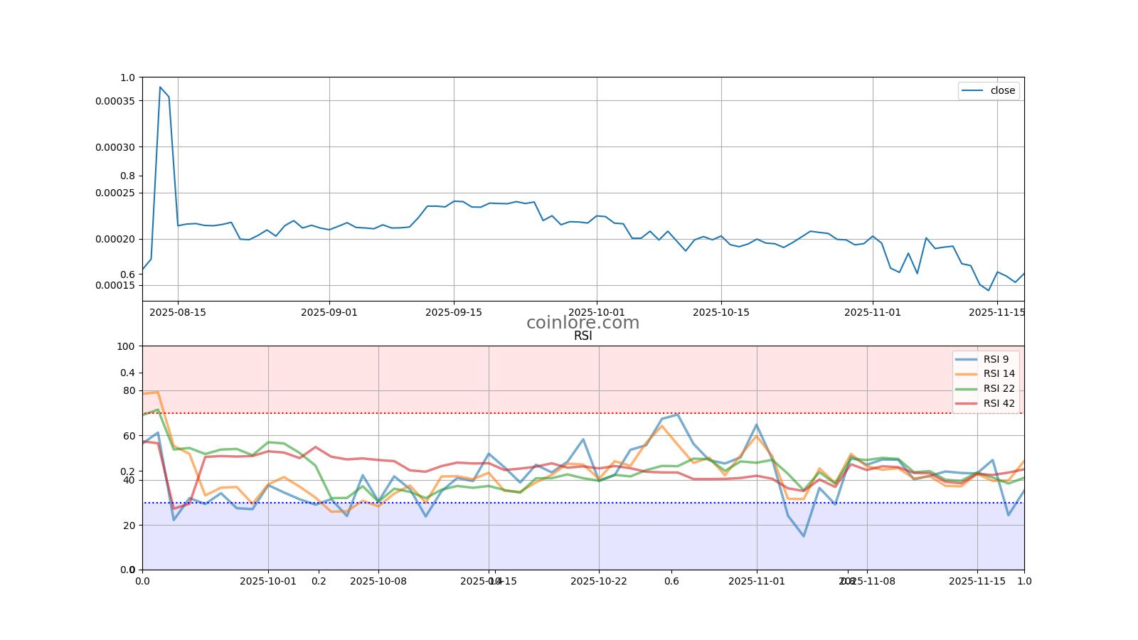 Elysian RSI indicator
