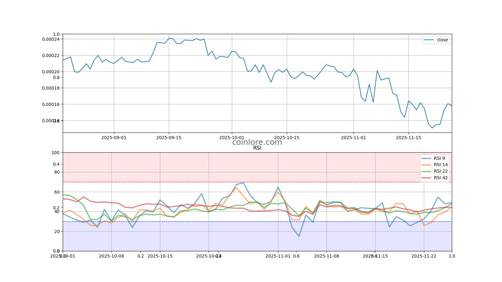 Elysian RSI indicator