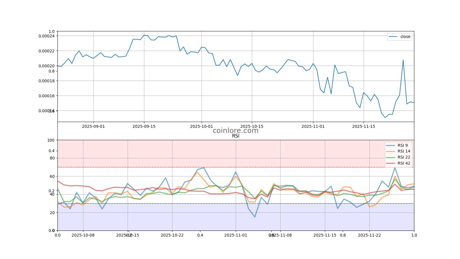 Elysian RSI indicator