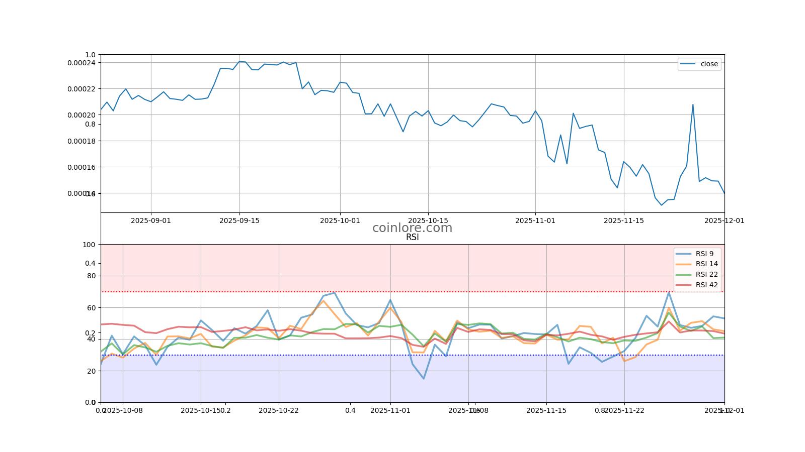 Elysian RSI indicator