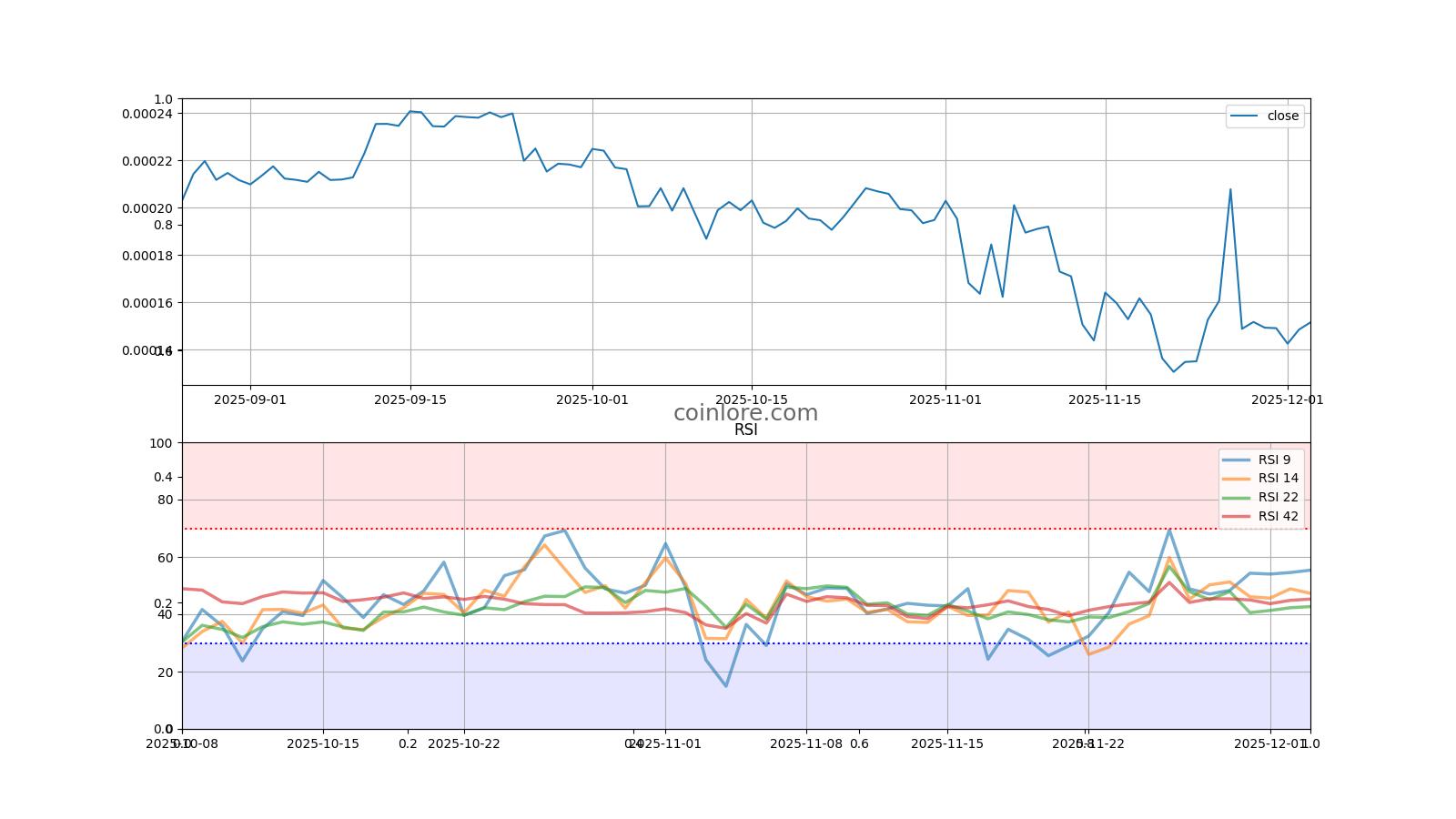 Elysian RSI indicator