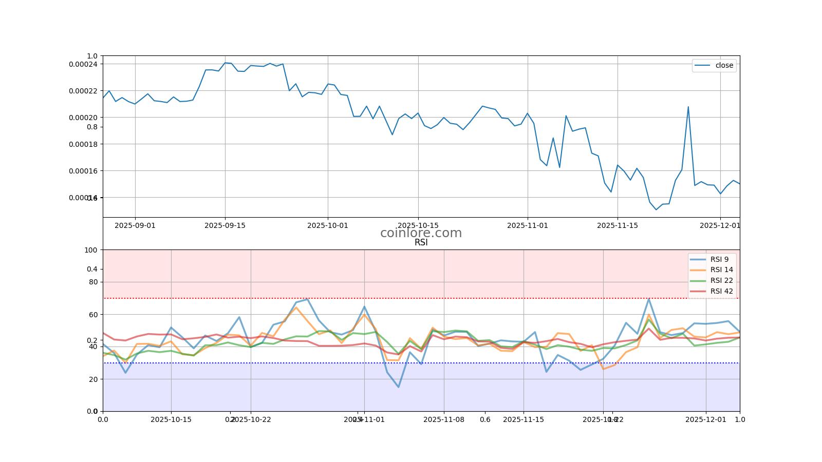 Elysian RSI indicator