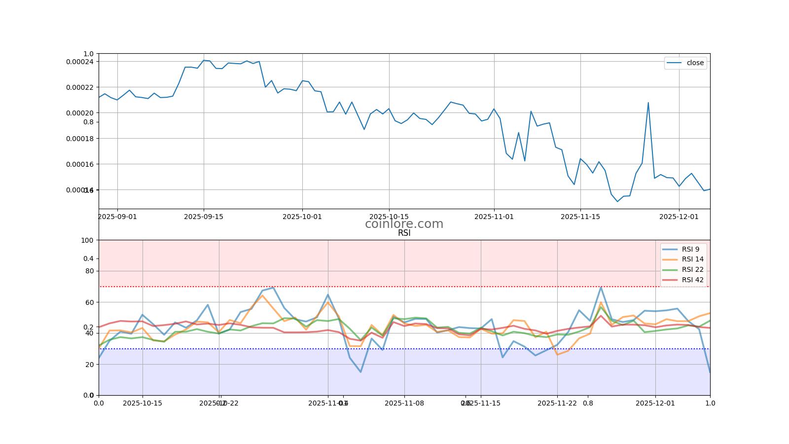 Elysian RSI indicator