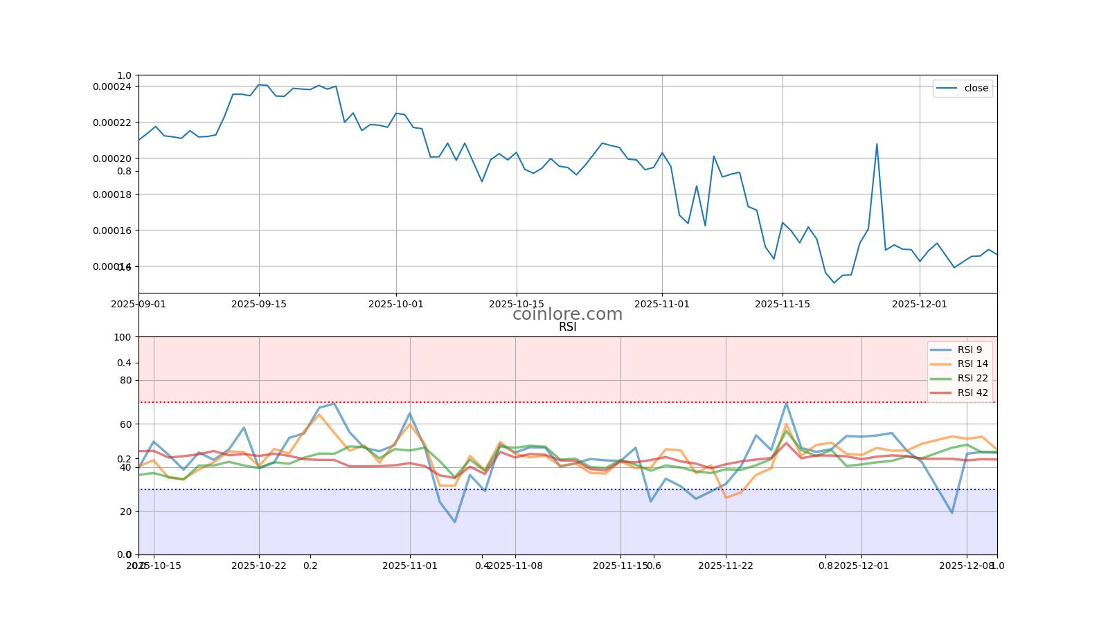Elysian RSI indicator