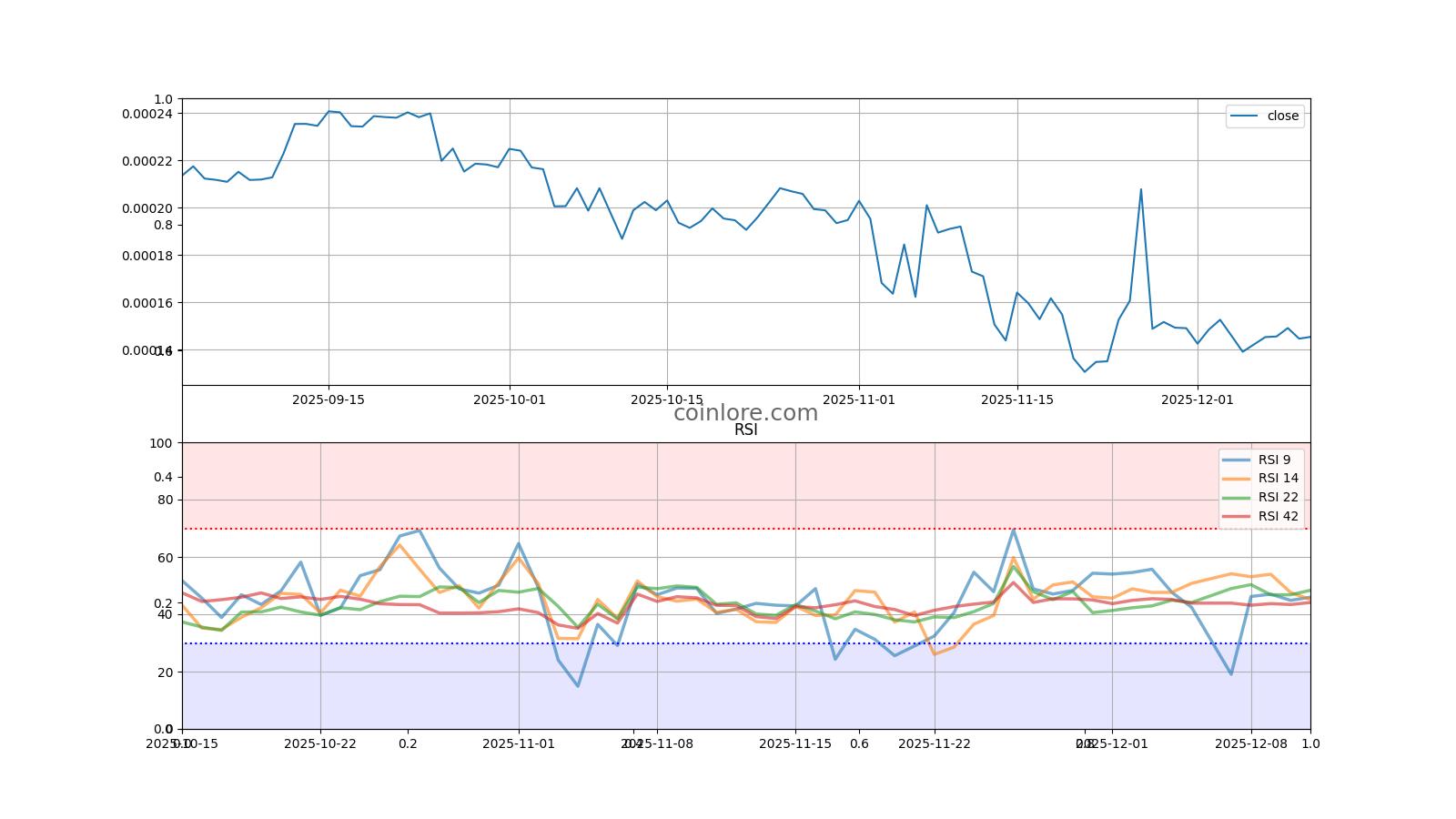 Elysian RSI indicator