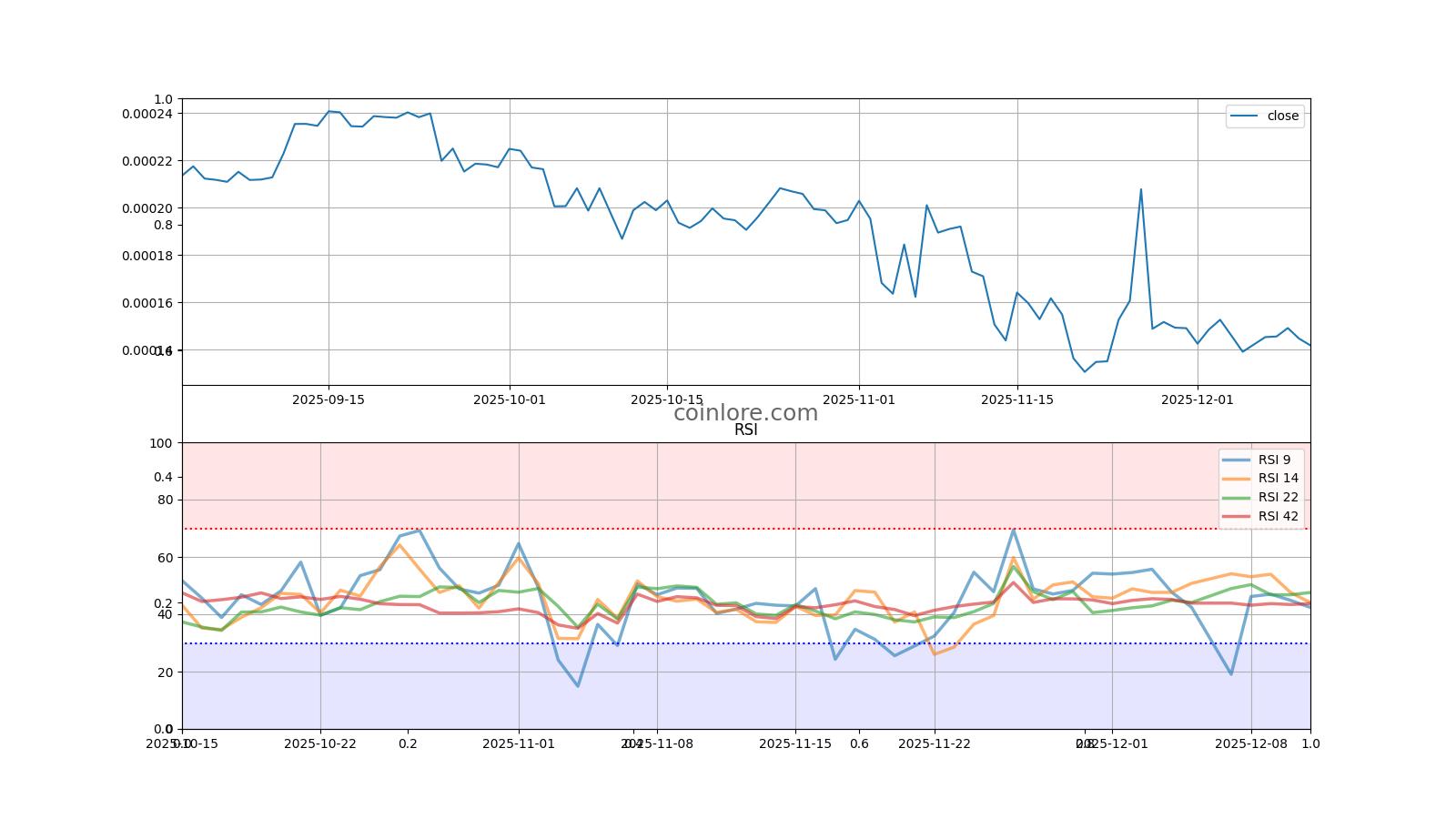 Elysian RSI indicator